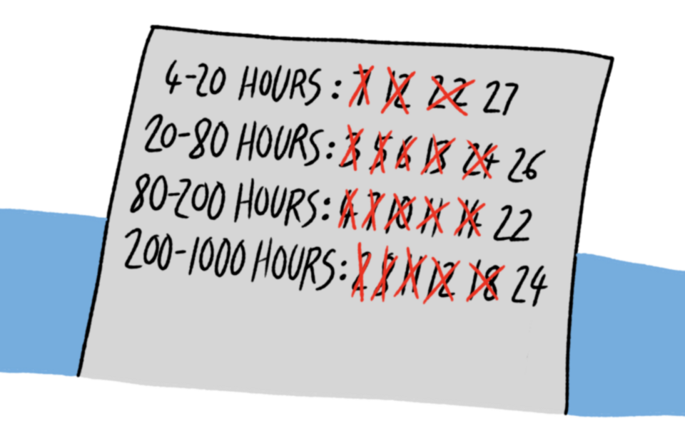 note that these four numbers just increase in size indefinitely